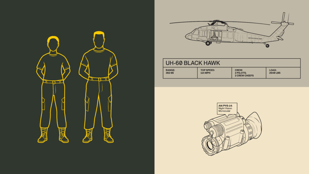 US Army Brand Identity and Purpose for a New Generation | Case Study